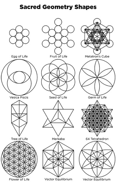 Heilige Geometrie: de spirituele betekenis van vormen - VolleMaanKalender.nl
